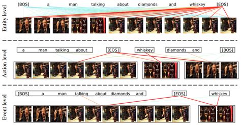Video Text As Game Players Hierarchical Banzhaf Interaction For Cross Modal Representation Learning