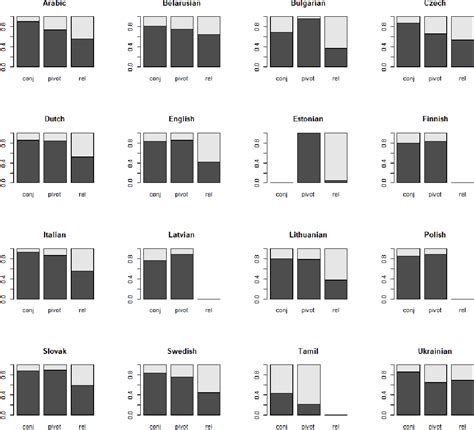 Figure 3 From How Syntactic Analysis Influences The Calculation Of Mean