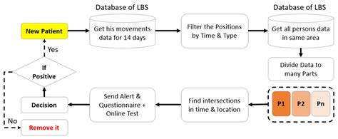 Scenario For Dealing With A Pandemic Before Applying Tsa For Protection