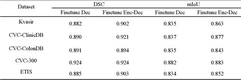 Polyp Sam Transfer Sam For Polyp Segmentation