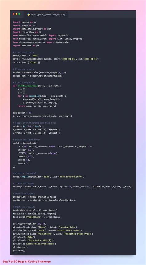 Shah Fahad On Linkedin Pythonaichallenge Lstm Deeplearning