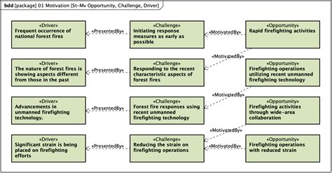 What Is Unified Architecture Framework