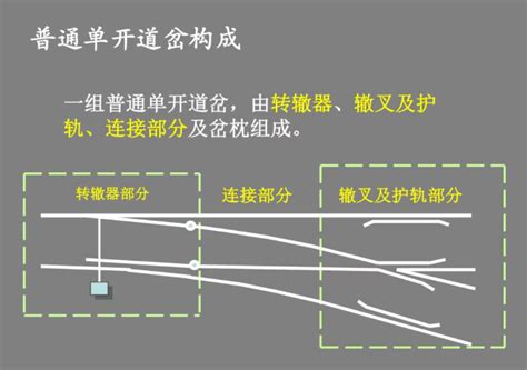 轨道交通信号基础（一） Suffine Hub