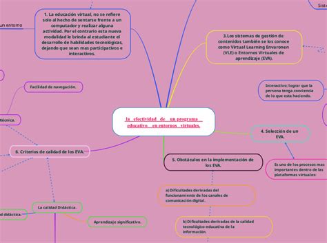 La Efectividad De Un Programa Ed Mind Map