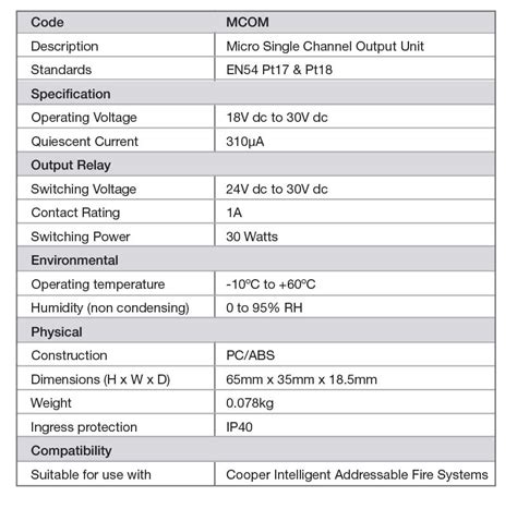 Micro Single Channel Output Units Qualitronics