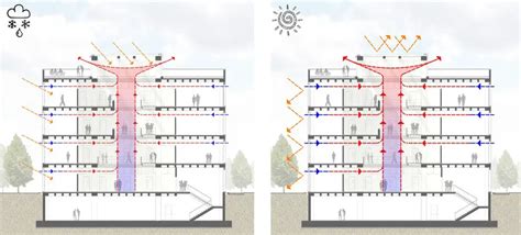 Morphology Building Namik Kemal University E Architect