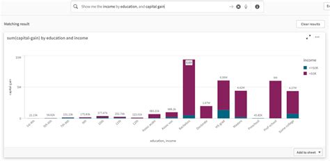 Analyzing Data With Qlik Sense