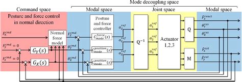 figure 1 from analysis of tool posture control method on curved surface using polishing machine