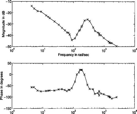 Figure 2 1 From Design And Control Of Systems For Flexible Assembly Semantic Scholar