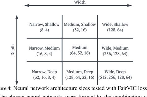 Figure 4 From Enhancing Fairness In Neural Networks Using Fairvic