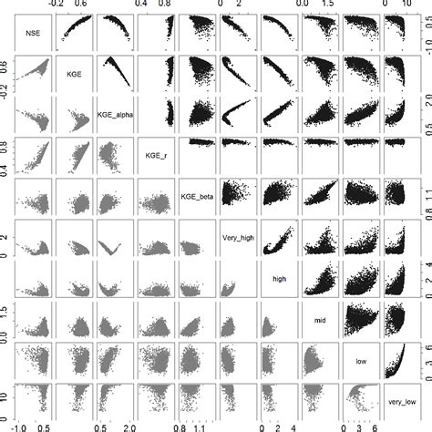 Figure 2 From Identifying The Connective Strength Between Model Parameters And Performance
