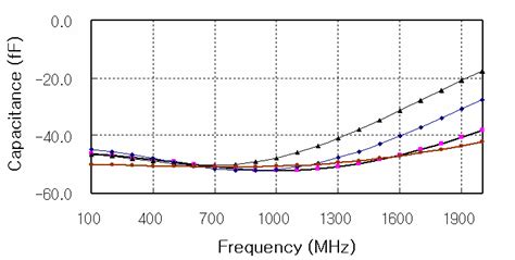 Simulated Negative Capacitance With Four Cross Coupling Capacitors A