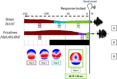 1 Temporal Distribution Of The Topographic Maps Revealed By The Download Scientific Diagram