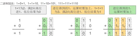 java写的二进制计算器 小白yuan 博客园