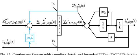 Figure 13 From Design And Analysis Of Complex Vector Current Regulators For Modular Multilevel