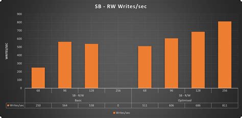 Tusacentral Mysql Blogs