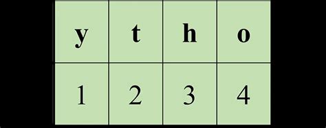 Python 기초 문자열 슬라이스