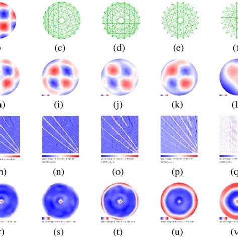 Resolution And Resolvability As A Function Of Ray Coverage For The