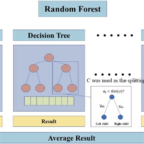 The Principle Of The Lightgbm Download Scientific Diagram