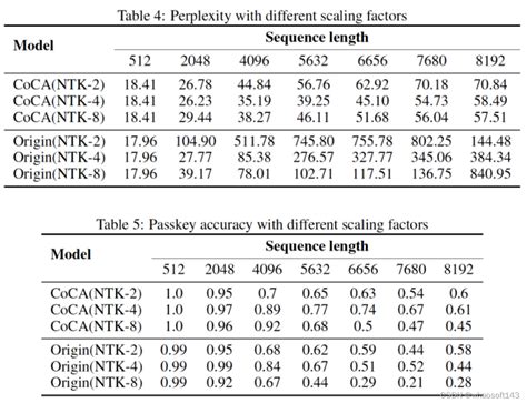 Collinear Constrained Attentionrope 插值方法 Csdn博客