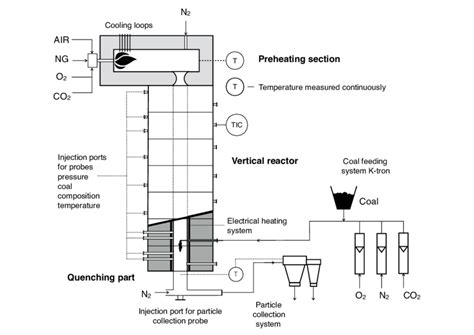 Scheme Of Isothermal Plug Flow Reactor 17 Download Scientific Diagram