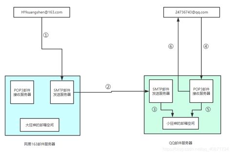 狂神说JavaJavaWeb入门到实战详细笔记 全 javaweb从入门到实战 CSDN博客