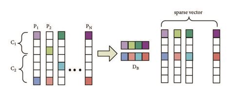 The Illustration Of Joint Sparse Representation Of Two Class Download Scientific Diagram