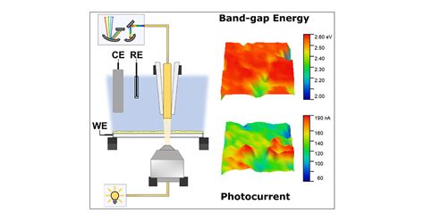 Spatially Resolved Optical Spectroscopic Measurements With Simultaneous