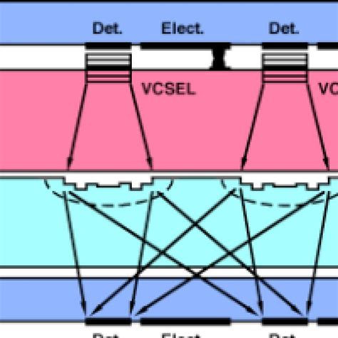 Schematic Diagram Of A Multilayer Hybrid Electronicphotonic