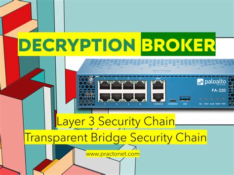 Rapid Spanning Tree Protocol Rstp Concepts Cyber Security Networking Technology Courses