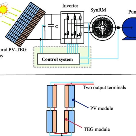 Output Power Versus Current Of The Teg Array Of 50 Series Modules And Download Scientific