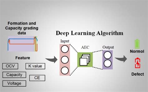 New Ev Battery Tech For Lithium Ion Batteries To Detect Plating Best Magazine