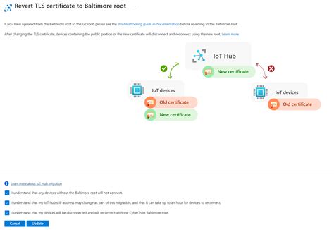 Does Your Azure Iot Edge Ubuntu Device Survive The Baltimore