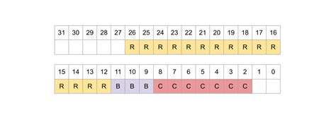 Stm32mp157f Ddr Cachingorganization Stmicroelectronics Community