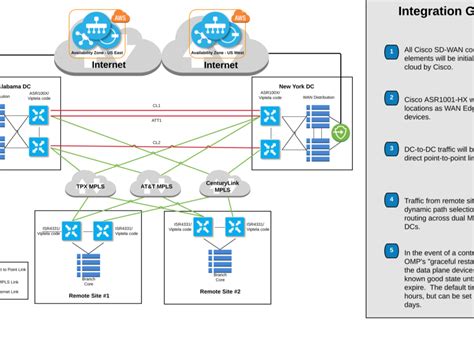 Silver Peak Sdwan And Vrrp Palo Alto Inspection And Ipsec Cisco Vrrp Patch Lion