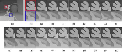 Multiscale And Multidirection Depth Map Super Resolution With Semantic Inference Xu 2023