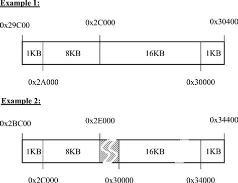 Mpu Configuration The Mpu In The Armv7 M Architecture Requires That