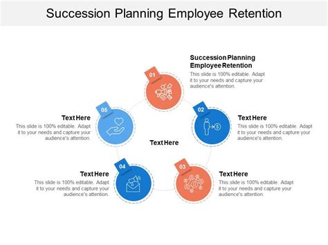 Succession Planning Employee Retention Ppt Powerpoint Presentation Outline Templates Cpb