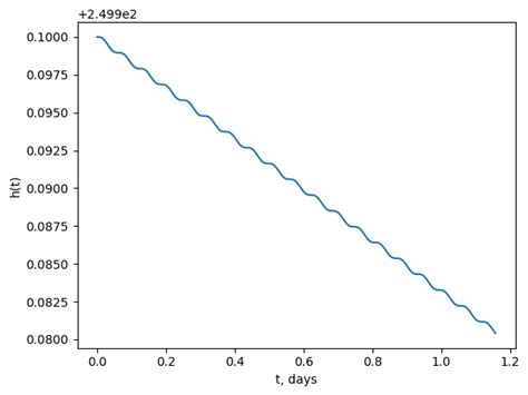 Natural And Artificial Perturbations — Hapsira 0 19 Dev0 Documentation