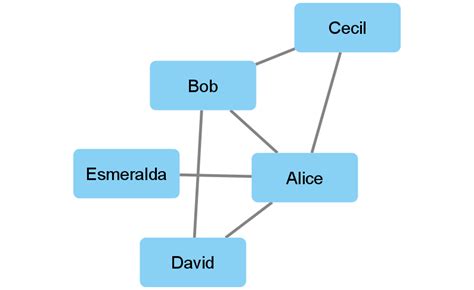 Cytoscape And Igraph — Py4cytoscape 120 Documentation