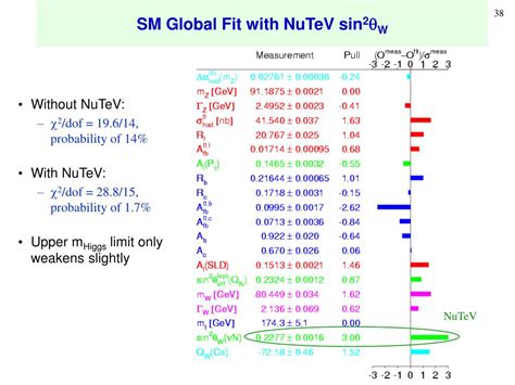Ppt Electroweak Measurements At Nutev Are Neutrinos Different