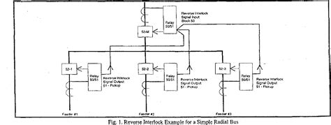 Figure 1 From Static Digital Overcurrent Relays Permit Enhanced Protection Semantic Scholar