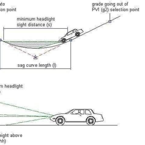 stopping sight distance overview and calculation artofit