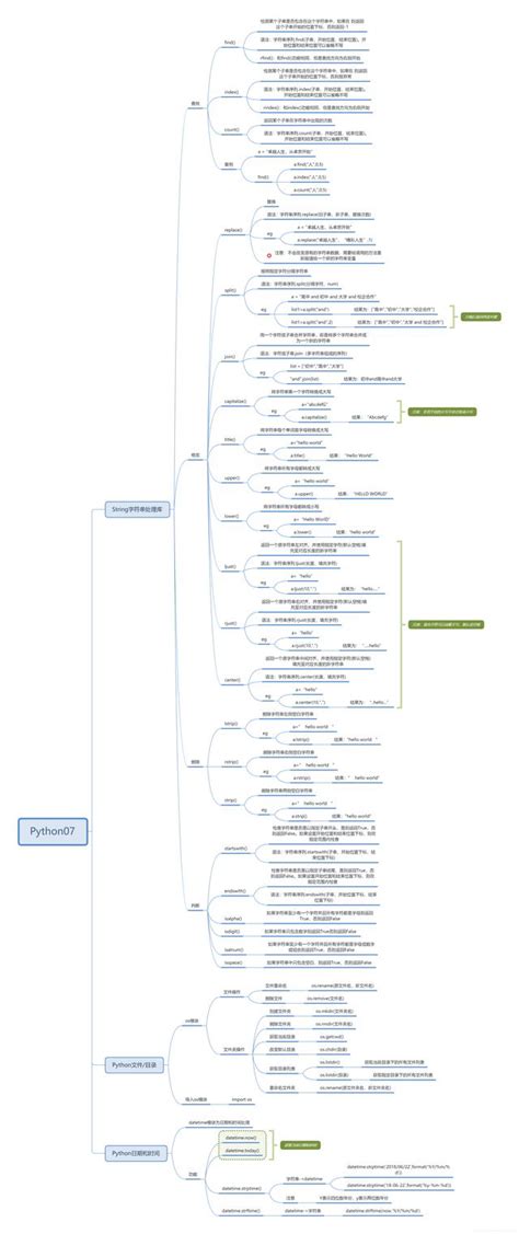 python學習路線圖（2020年全新版） 每日頭條