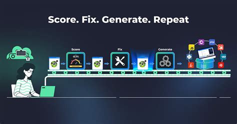 your openapi isn t ready for sdk and docs generation yet