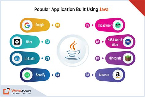 kotlin or java which is better for android app development