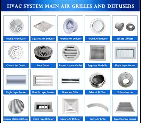Comparison Of Grilles And Slot Diffusers In Ventilation Systems