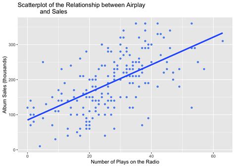 Using R Studio For Statistics Correlation