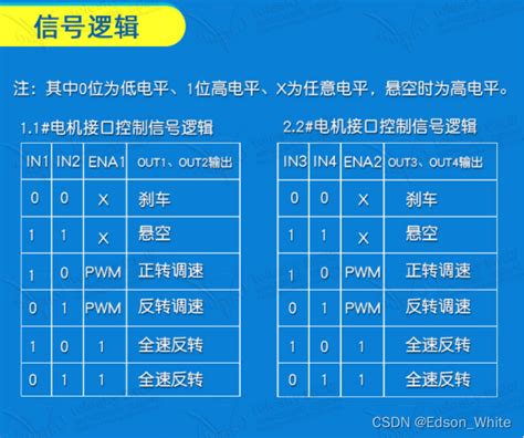 保姆级的arduino循迹小车研发日志及一些坑（其中包含l298n、arduino、tcrt5000以及148的tt电机的使用）米思齐巡线小车编程 Csdn博客