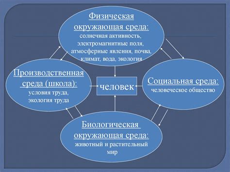 Здоровый образ жизни и профилактика утомления презентация онлайн